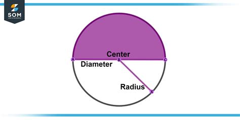 Radius Definition Origin At Sienna Deeming Blog