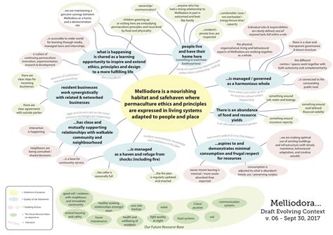 Examples Holistic Decision Making