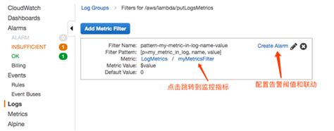 Aws Lambda 收集自定义指标 Metrics 最佳实践 亚马逊aws官方博客