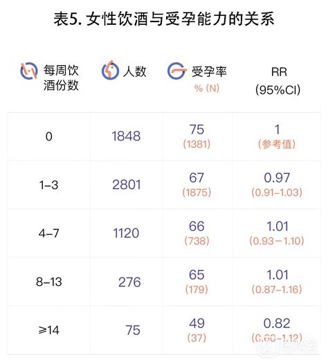 看了这篇文章总算彻底搞明白了RR值 医咖会