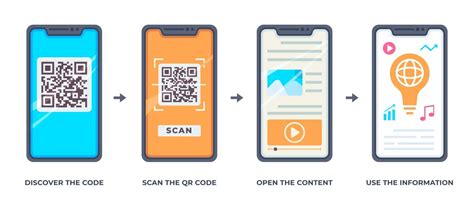 QR Codes In Employee Apps Are The Best Way To Access Information