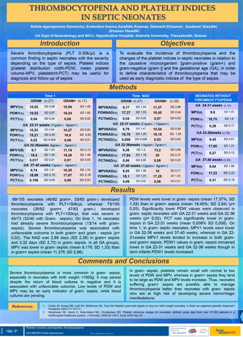 Pdf Thrombocytopenia And Platelet Indices In Septic Neonates