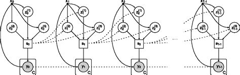 Figure From Supplement For A Bayesian Model For Identifying Hierarchically Organised States