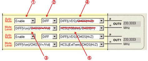 Lmk03328evm About Output Format Setting On Code Loader Clock