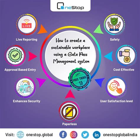 Sandeep Garg Posted On Linkedin