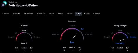 Pyth Network Pyth Price Prediction 2024 2025 2026 2030