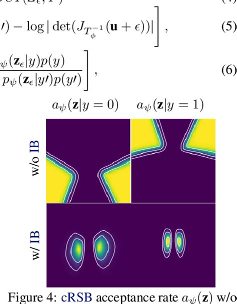 Figure 1 From Topology Matching Normalizing Flows For Out Of Distribution Detection In Robot