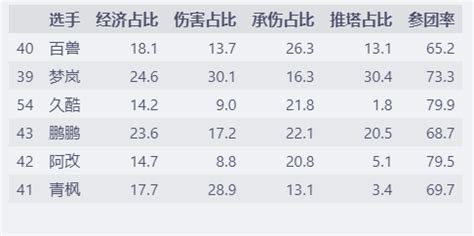 matplotlib 实战 雷达图 wang yb 博客园