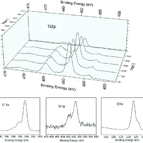 Angle Dependent High Resolution Xps Spectrum Of Ti 2p For The