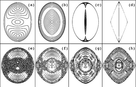 Figure 1 From Communications In Nonlinear Science And Numerical Simulation Semantic Scholar