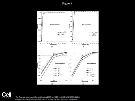 Qtl Fine Mapping By Measuring And Testing For Hardy Weinberg And Linkage Disequilibrium At A