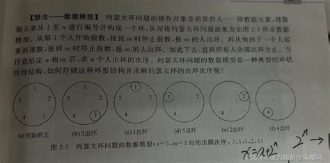 约瑟夫环循环单链表实现约瑟夫环问题 头文件有哪些 方法有哪些 结构体有哪些 Csdn博客