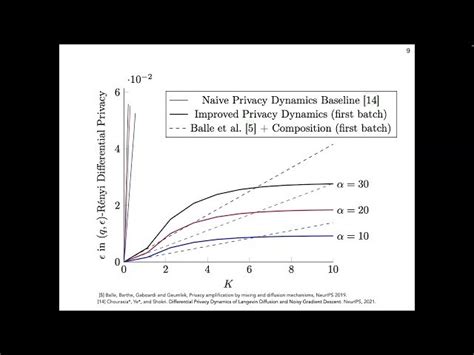 free video differentially private learning needs hidden state or much