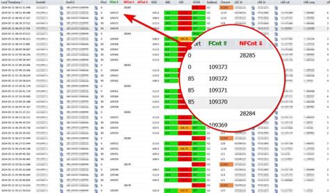 The Iot Guide On Linkedin Miggy Iot Op Linkedin Iot Kpniot Innovatie Lorawan