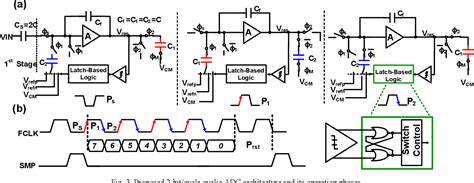 Figure 3 From A 13 Bit 70ms S Sar Assisted 2 Bit Cycle Cyclic Adc With Offset Cancellation And