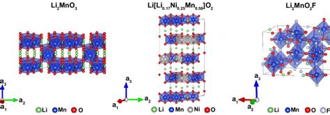 Crystal Lattice Parameters For The Materials Selected To Perform