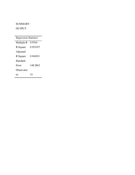 Stata Individual Assignment SUMMARY OUTPUT Regression Statistics Multiple R R Square