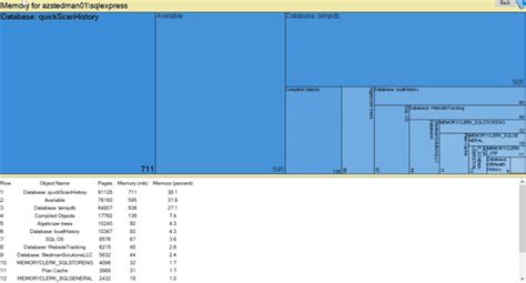 Sql Server Performance Metrics