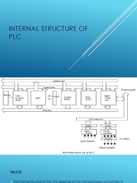 Internal Structure Of Plc Pdf Programmable Logic Controller Random Access Memory Internal Structure Of Plc Pdf Programmable Logic Controller Random Access Memory