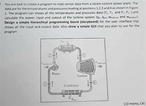 solved you are tasked to create a program to read sensor data from a