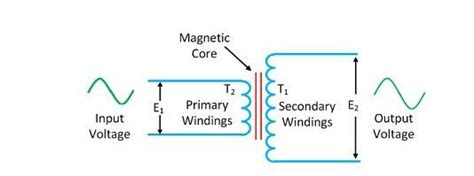 Step Up And Step Down Transformer MONU TUTORIALS ACADEMY