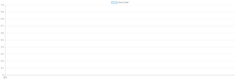 Javascript How To Push Firestore Data To ChartJS Stack Overflow