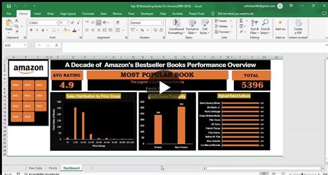 Datavisualization Exceldashboard Amazonbooks Dataanalytics… Aditi Dey