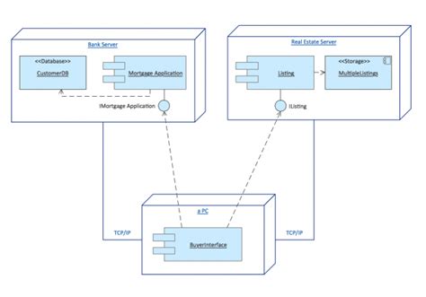 Object Diagram For Hospital Management System