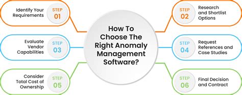 The Ultimate Guide To Financial Anomaly Management