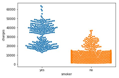Exploratory Data Analysis And Visualization Using Seaborn Library Technology Magazine