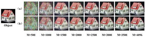 Multi Wavelength Computational Ghost Imaging Based On Feature Dimensionality Reduction