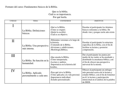Fundamentos Básicos De La Biblia Pdf Biblia Lectura Proceso