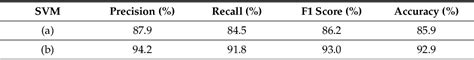 Table 1 From Quality Classification Of Dragon Fruits Based On External Performance Using A