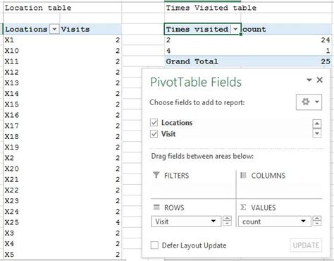 Excel Version Of Qlikview Aggr Function Stack Overflow