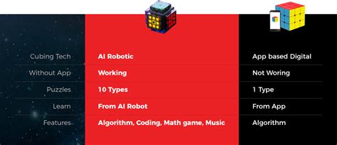 Ex Mars Ai Robot Cube Ex Mars
