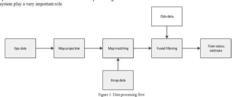 Figure 1 From Research On Train Positioning System Based On Map