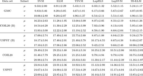 Comparison Of Proposed Ss Elm Pure Supervised And State Of The Art
