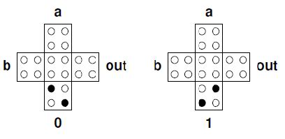 2 Input AND 2 Input OR Gates Download Scientific Diagram