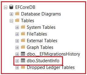 Table Attribute in Entity Framework Core - Dot Net Tutorials