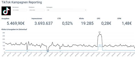 Performance Analytics Reviews Pricing And Demos Softwareadvice Ie Performance Analytics Reviews Pricing And Demos Softwareadvice Ie