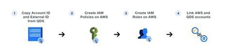 Configuring The Qubole Data Service — Qubole Data Service Documentation