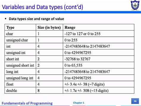 Chapter 1 Basic Concepts Of Programmingpdf