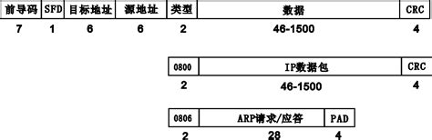 基于rgmii的fpga千兆以太网设计rgmii电平 Csdn博客