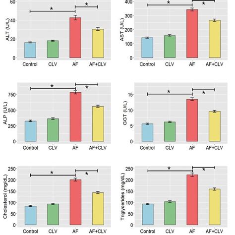 Macroscopic Examination Of Liver Following Chlorella Vulgaris Andor