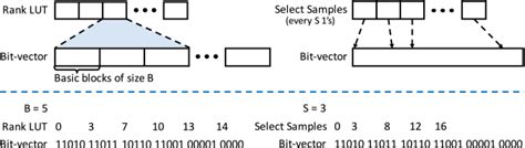 Succinct Range Filters