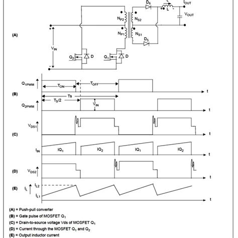 MOSFET Turn On Characteristics Fig MOSFET Turn Off Characteristics Download Scientific Diagram