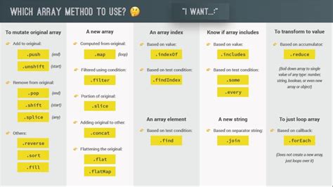 Puneet Wasan On Linkedin Javascript Array Arrays Objects