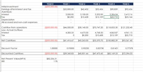 Solve Your Complicated Ms Excel Problems By Mubeendiwan Fiverr