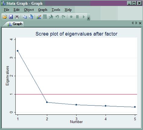 Stata Graph Line How To Make Dual Axis In Tableau Chart Line Chart Alayneabrahams
