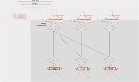 deep sea mapping by a swarm of autonomous vehicles fraunhofer iosb